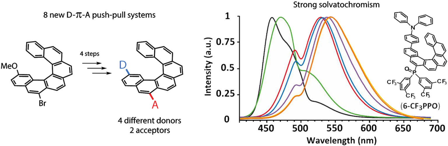Modification of the Optical Properties of Helicenes using Push-Pull ...