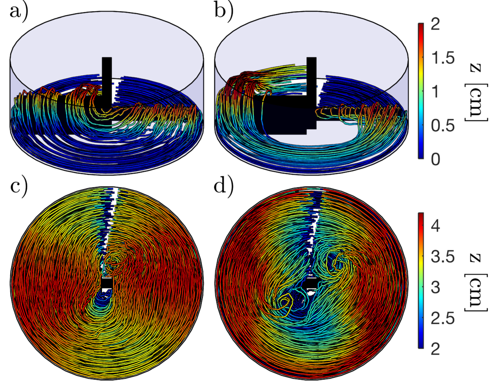 Powder and granular systems | Institute of Chemical Process Fundamentals