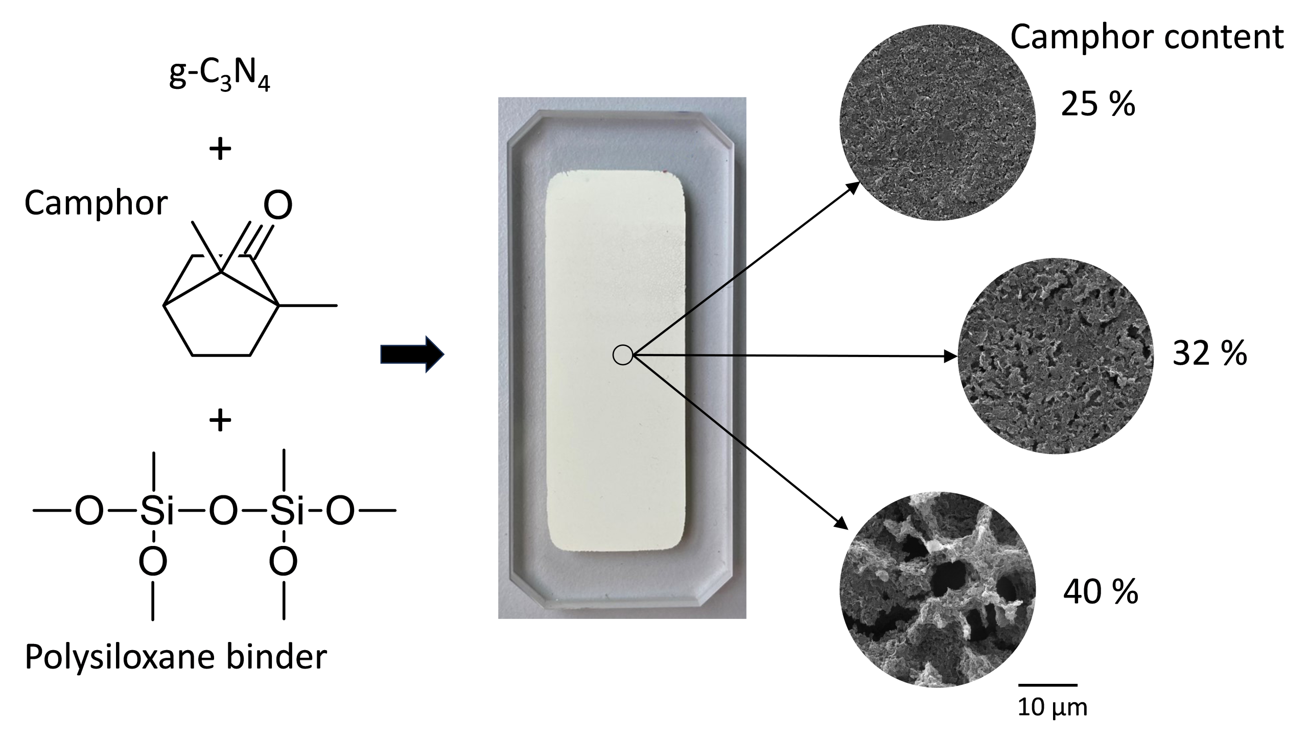 Light-sensitive coatings of graphitic carbon nitride with defined ...